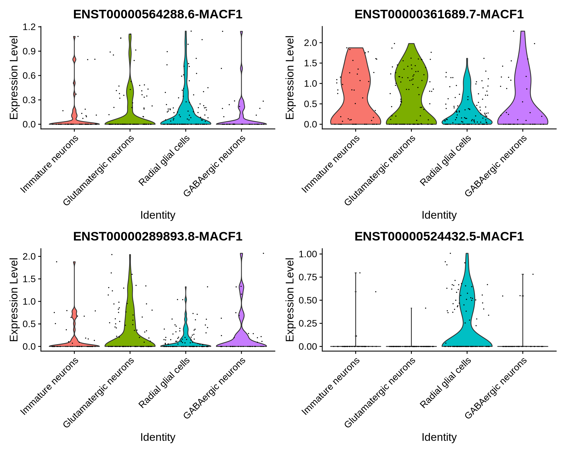 Chapter 6 Exploring isoforms of interest | Long-read Single-Cell RNA-seq analysis tutorial